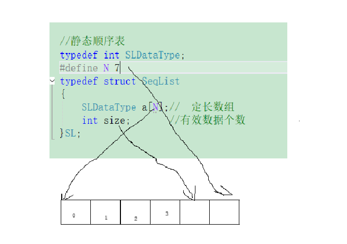 数据结构—顺序表的基本了解-CSDN博客