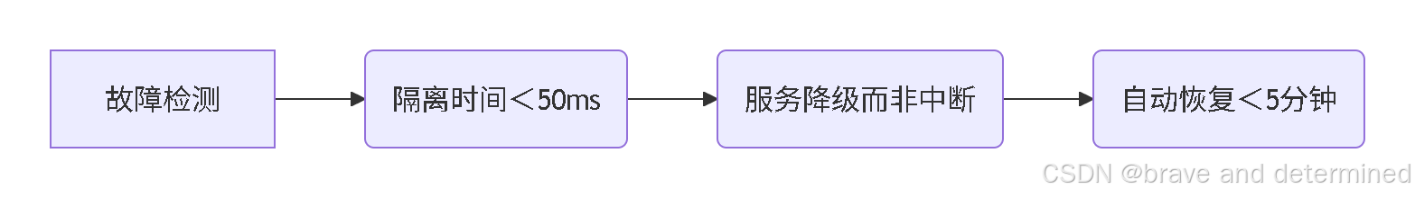 硬件-设计流程学习DAY19——硬件可靠性测试全流程解析-CSDN博客