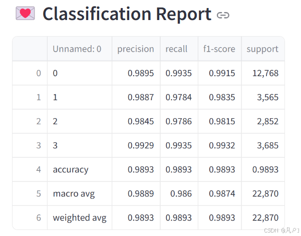 在streamlit实现：导入dataframe，图片，跳转链接和艺术字体_streamlit dataframe-CSDN博客