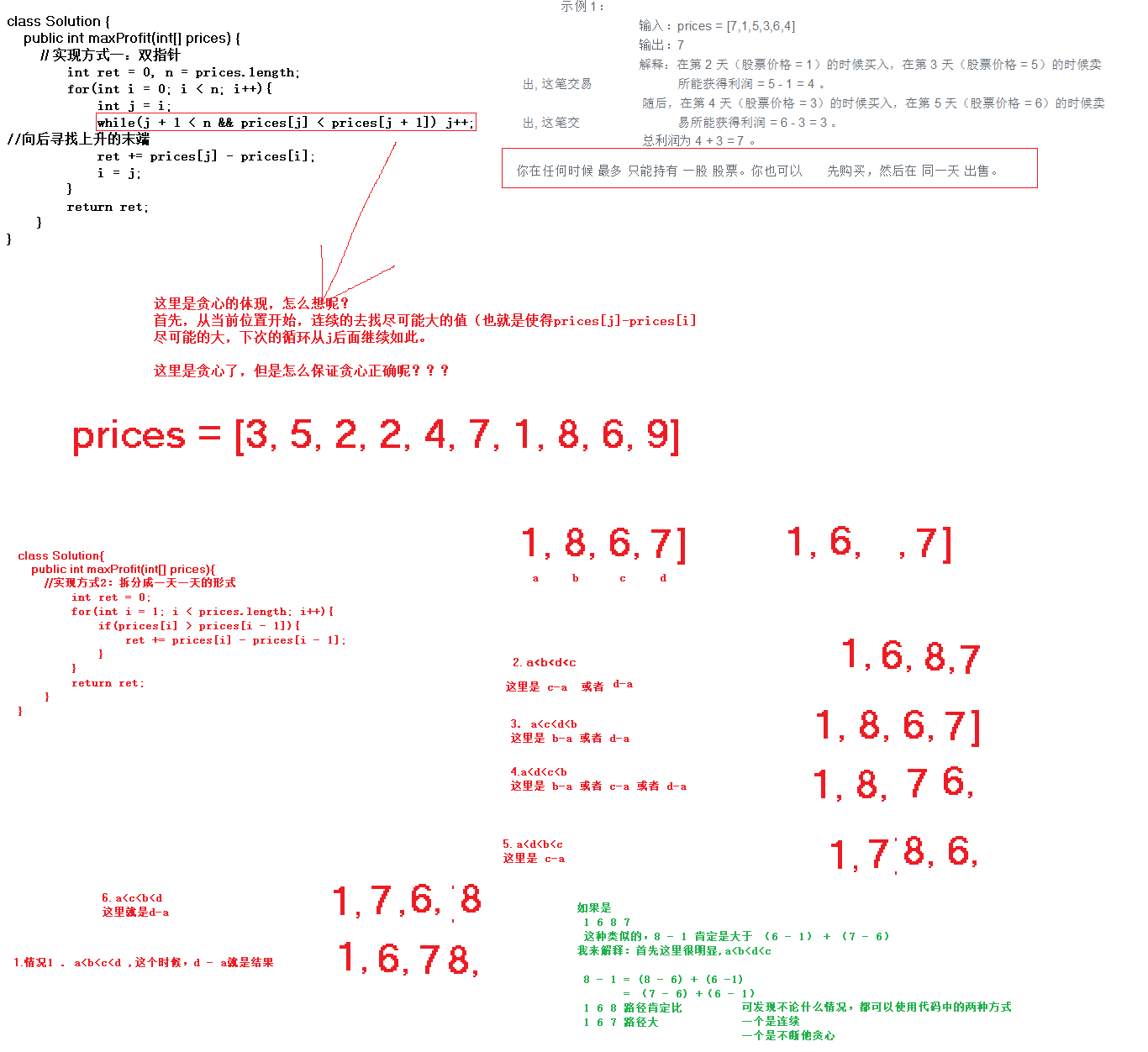 9.买卖股票的最佳时机Ⅱ（medium）-CSDN博客