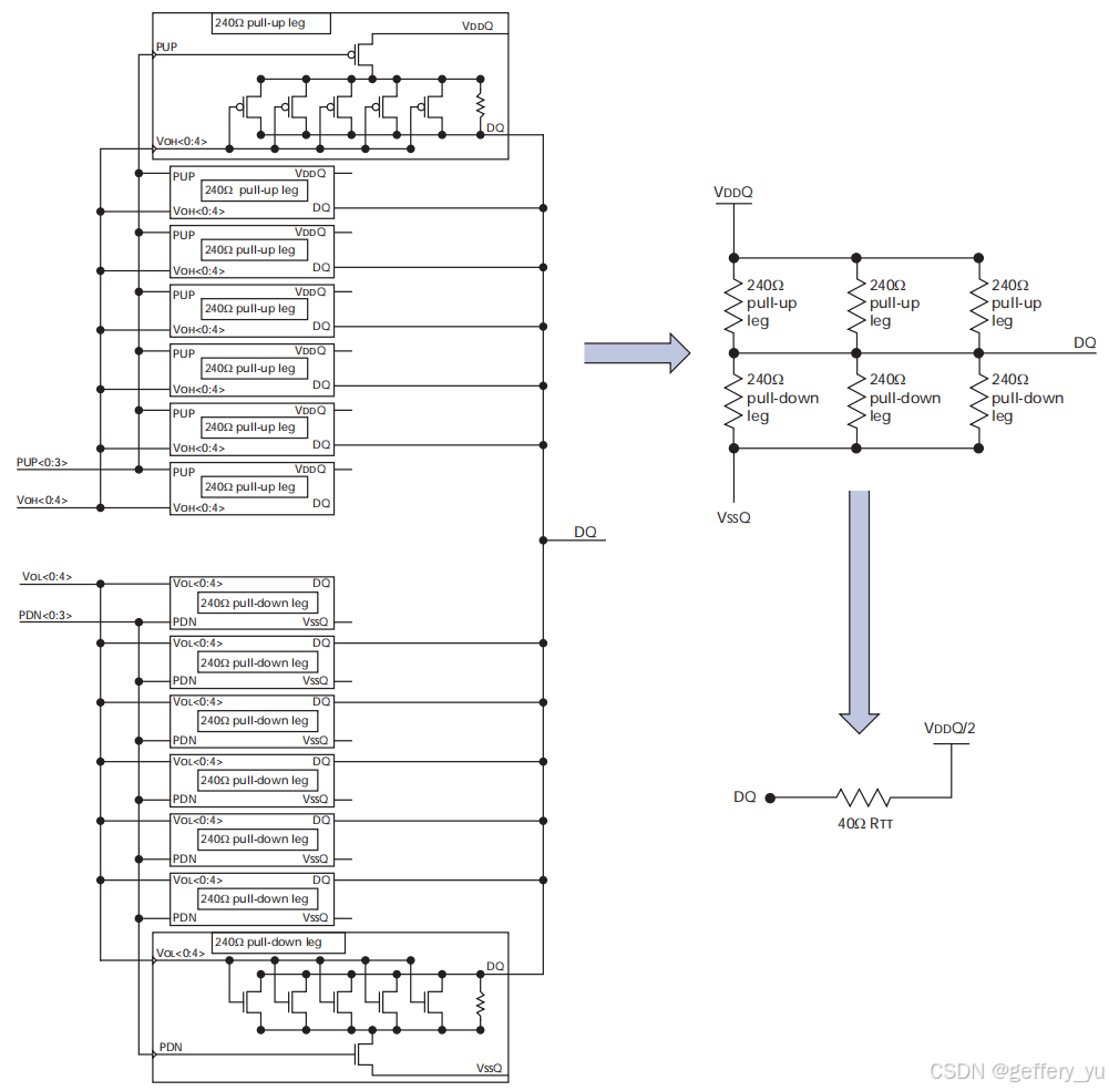 DDR ZQ校准-CSDN博客