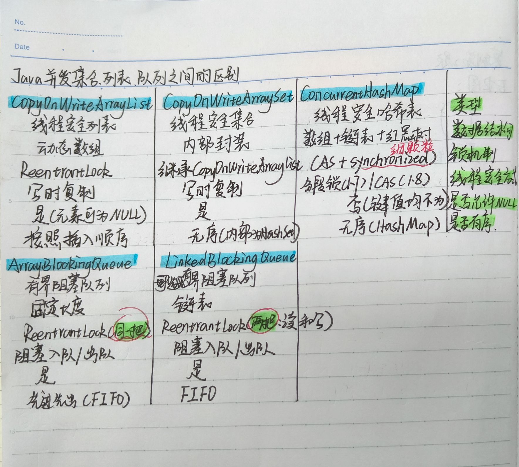 JUC并发集合-CSDN博客