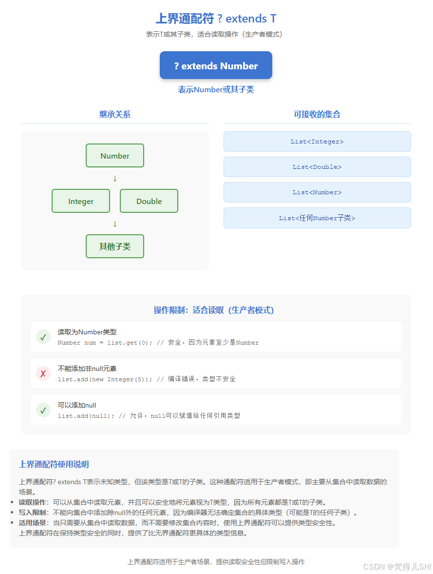 Java 通配符详解：?、? extends、? super 一篇搞懂-CSDN博客