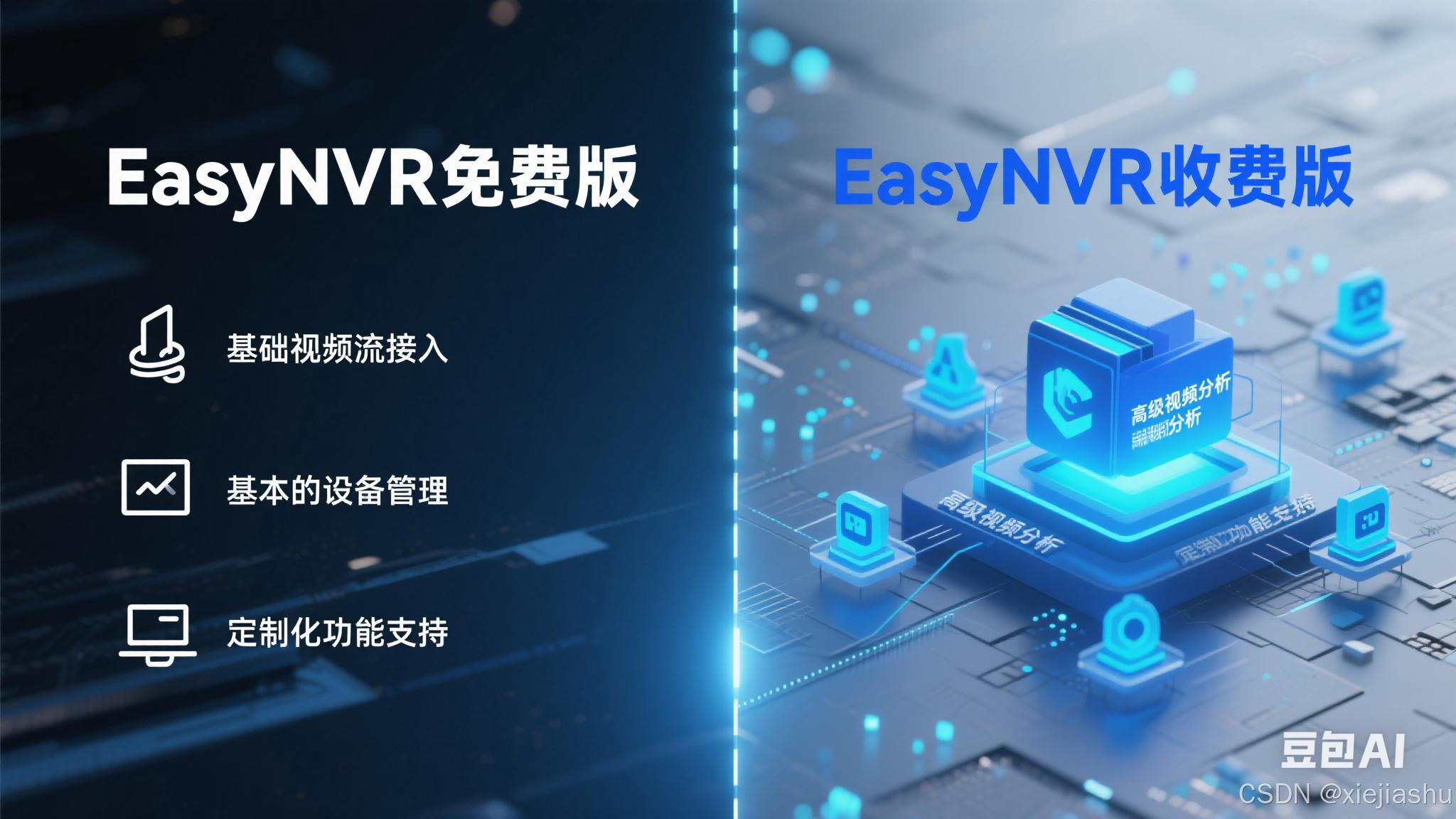 EasyNVR免费版和收费版有什么区别？_easynvr 收费还是免费-CSDN博客