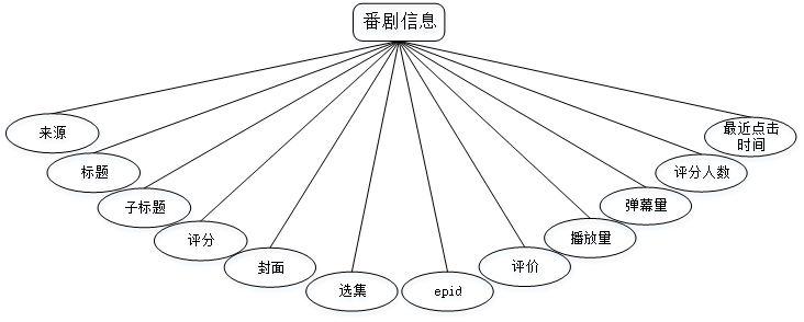 java+vue+SpringBoot基于Hadoop短视频流量数据分析与可视化（程序+数据库+报告+部署教程+答辩指导）-CSDN博客