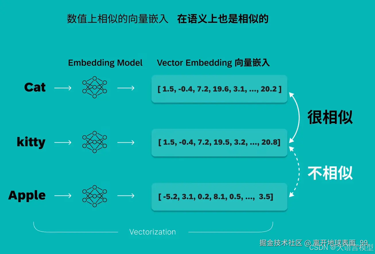 LLM、Prompt、AI Agent、RAG... 一网打尽大模型热门概念（附教程）_关于llm、prompt、agent 的概念理解-CSDN博客