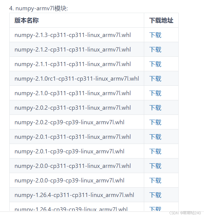 [python]树莓派armv7l平台下通过whl文件安装numpy模块_numpy arm版本-CSDN博客