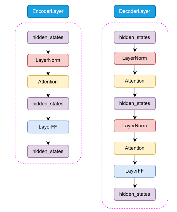 happy_llm学习06—Encoder-Decoder PLM_下载llm的encoder-CSDN博客