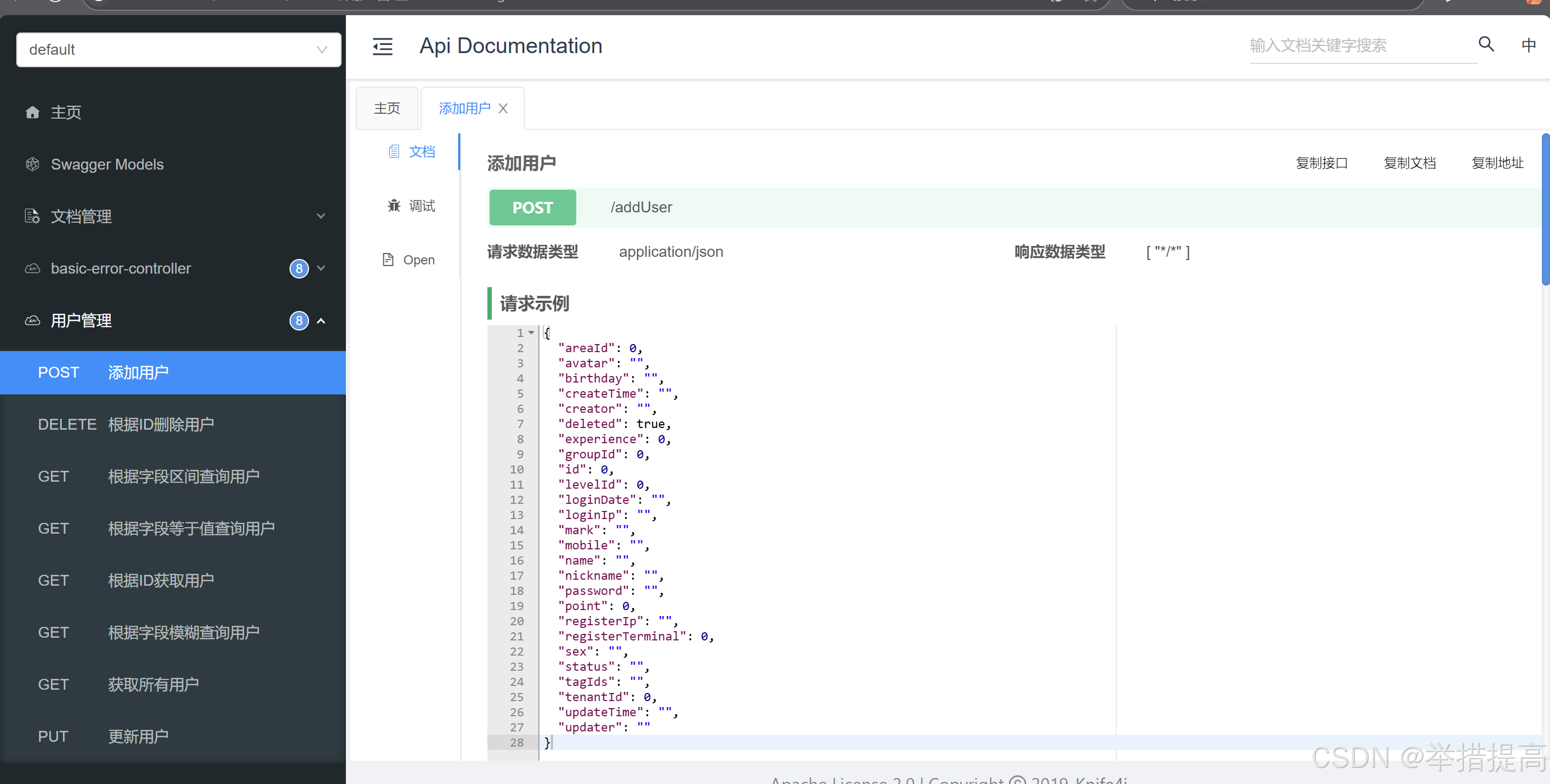 Swagger2——API测试-CSDN博客