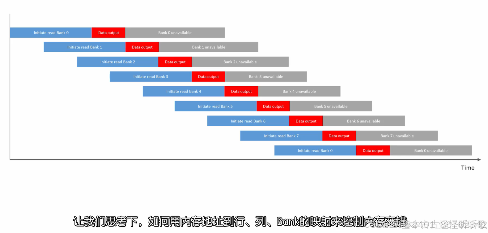 Dram Memory Address Mapping Dram Memory Address Mapping内存地址映射ddr Address Map Csdn博客