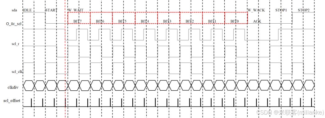[米联客-安路-EG4D] FPGA基础篇连载-19 I2C MASTER控制器驱动设计_fpga i2c master-CSDN博客