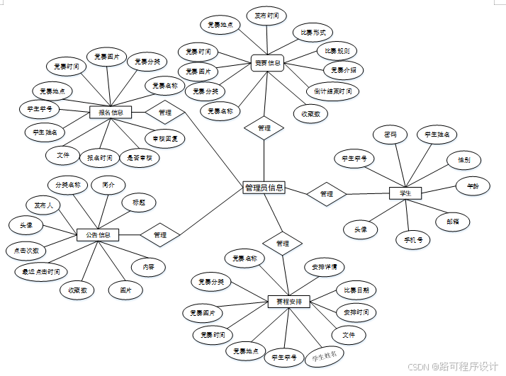 计算机毕业设计springboot赛事报名系统 基于spring Boot的体育赛事报名平台设计与实现 Spring Boot框架下的赛事报名管理系统开发基于vue和springboot的