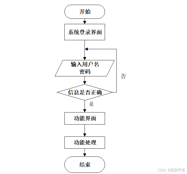 计算机毕业设计springboot基于hadoop的早教订课数据统计与分析系统 基于 Spring Boot 和 Hadoop 的幼儿早教课程