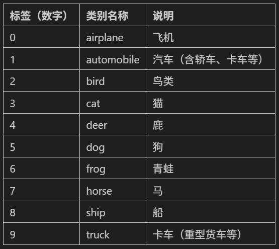 Python训练营打卡Day42-预训练模型-CSDN博客