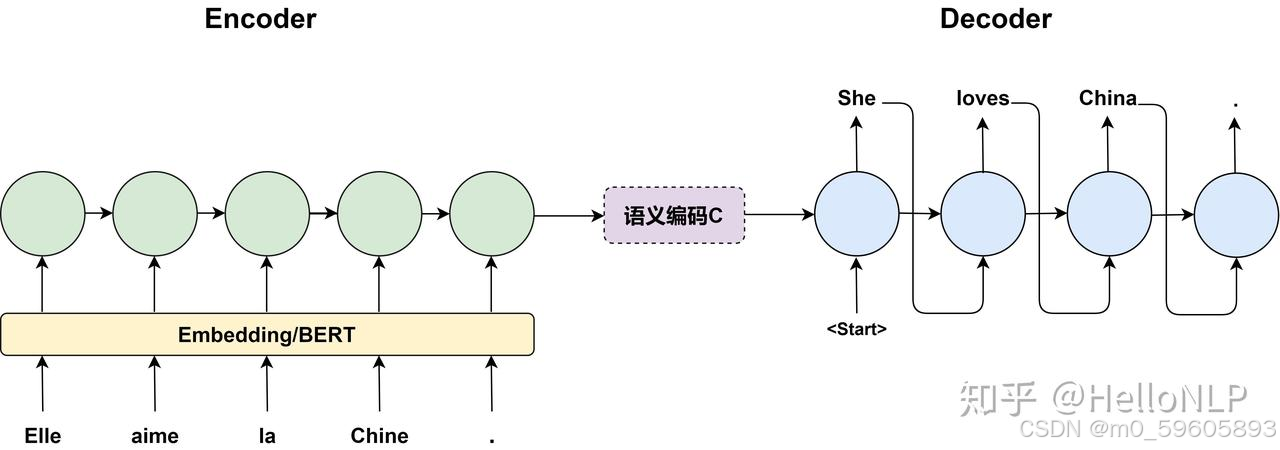 Encoder-Decoder学习笔记整理_encoder-decoder模型-CSDN博客