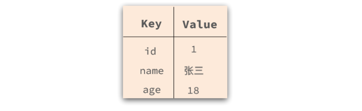 苍穹外卖day5 | Redis实现 】-CSDN博客