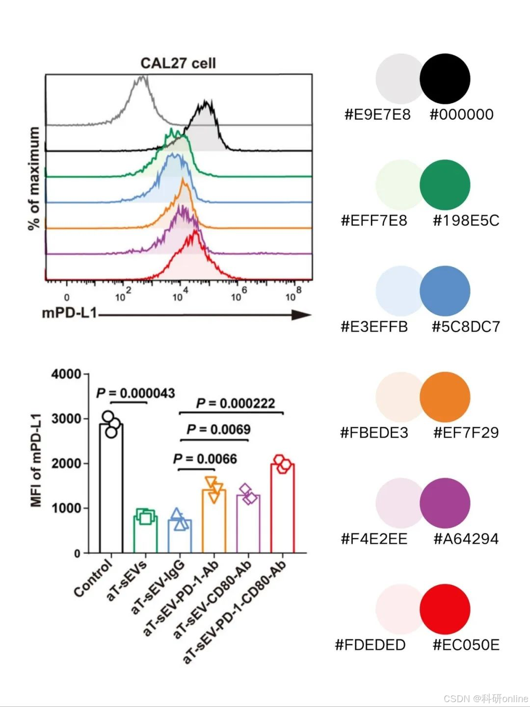 顶刊SCI绘图布局及配色赏析_sci配色-CSDN博客