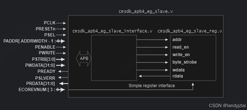 AMBA总线学习2_APB slave设计-CSDN博客