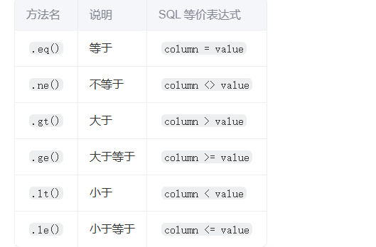 mybatis-plus 常用API 详解_mybatisplus api-CSDN博客