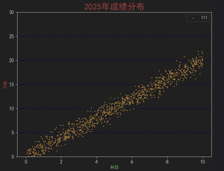 Python数据可视化：Matplotlib入门指南-CSDN博客