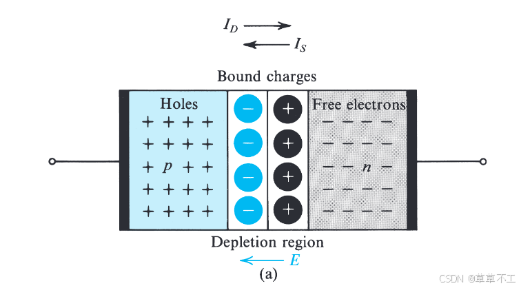 如何选择TVS？-CSDN博客