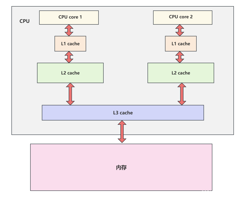 PIM（Processing in Memory）存内计算和NDP原理_processing-in memeory-CSDN博客