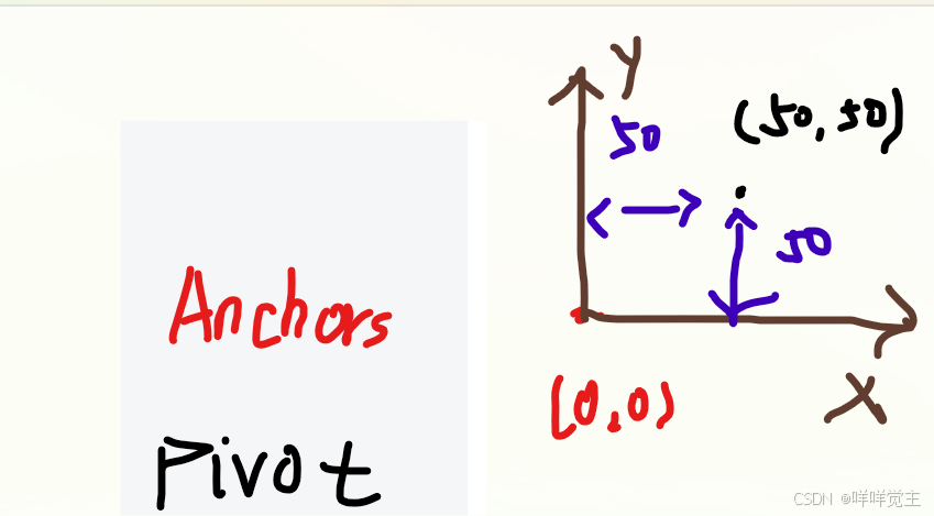 Unity UGUI 之 RectTransform详解_unity rect transform-CSDN博客