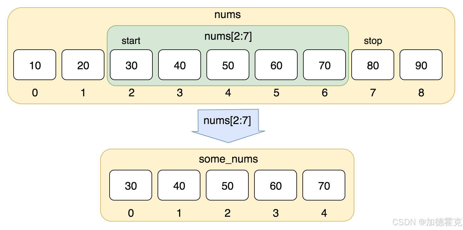 Python入门之python中列表的增删改查函数总结与对比python列表修改函数 Csdn博客