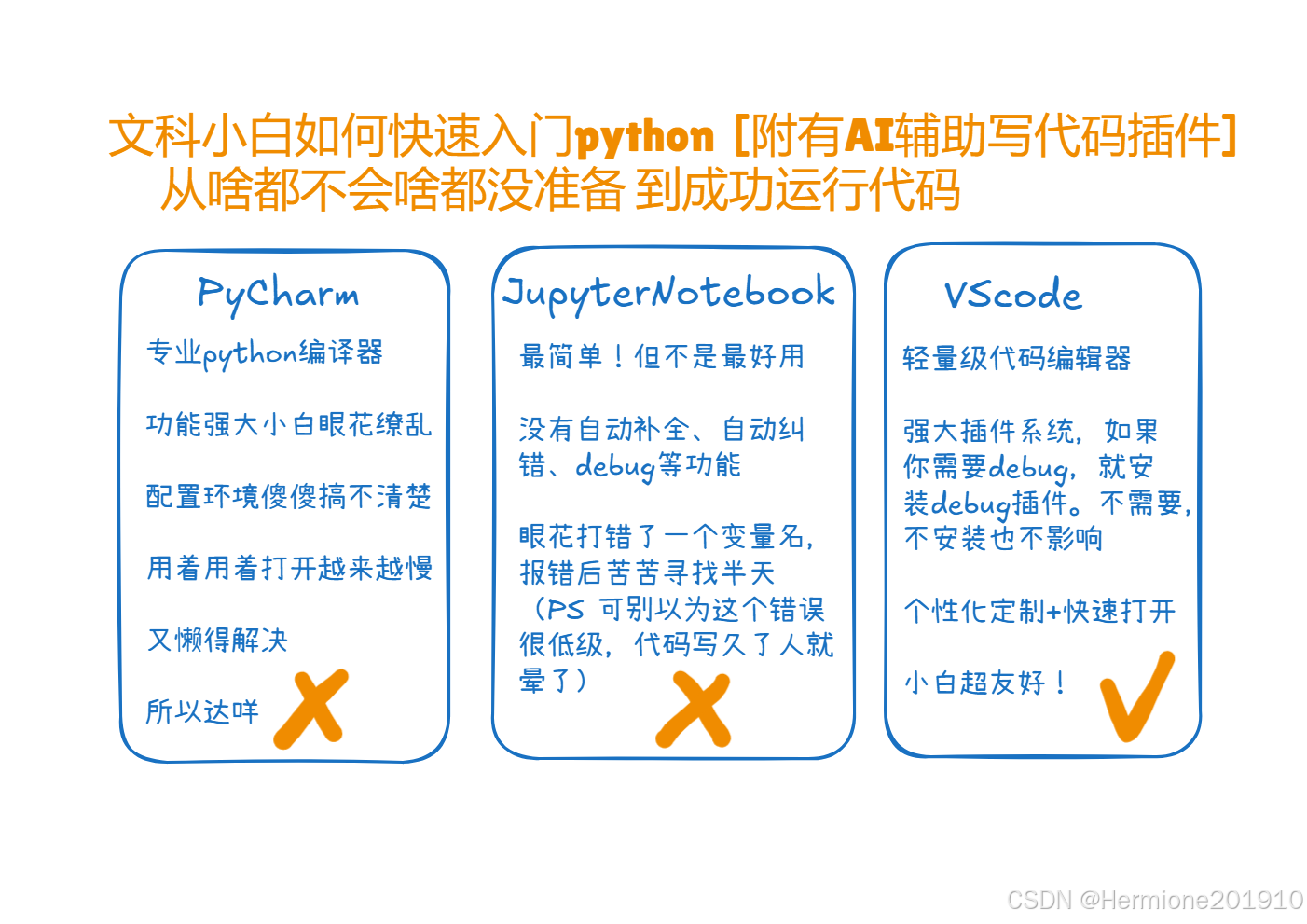 【python配置环境入门教程】Anaconda+VScode实现简单编译代码（附AI辅助写代码插件）_anaconda和vscode配置 ...