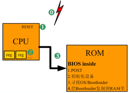 5 BootLoader基础_tftp协议下载bootloader-CSDN博客