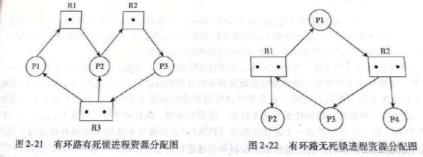 Java 3.2 - 操作系统_java3.2-CSDN博客