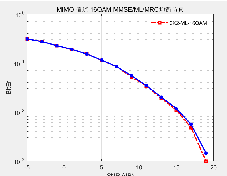 OFDM&MIMO 系统仿真_mimo-ofdm系统链路仿真-CSDN博客
