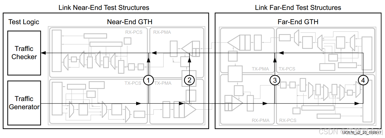 Xilinx GTH高速收发器顺藤摸瓜篇（三）_xilinx ibert-CSDN博客
