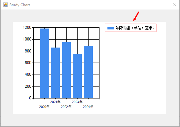 [C#] Winform - Chart（进阶篇）_winform chart-CSDN博客