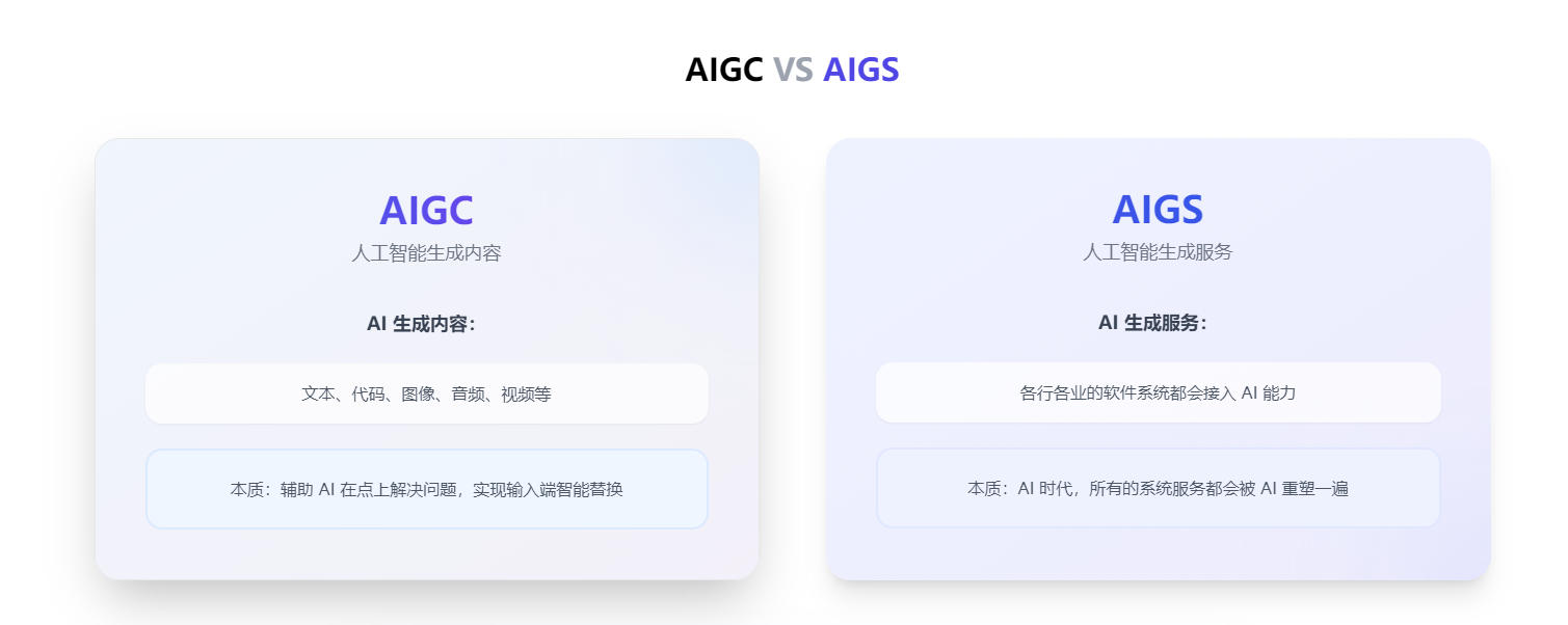 AI 进化新篇：AIGS 如何重塑企业效能格局_aigc系统集成-CSDN博客