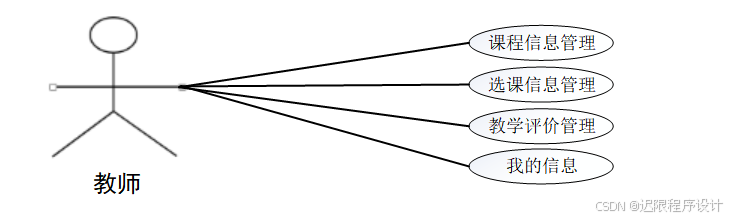 计算机毕业设计springboot网上教务评教系统 基于spring Boot的高校在线教学评价平台 Spring Boot驱动的网络教学评估管理系统计算机毕业设计教育系统平价系统 Csdn博客