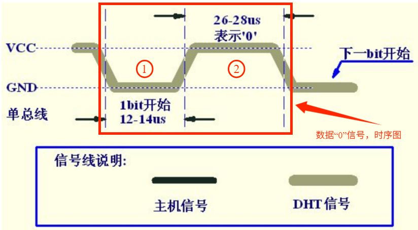 protues仿真——C51+DHT11_proteus dht11-CSDN博客