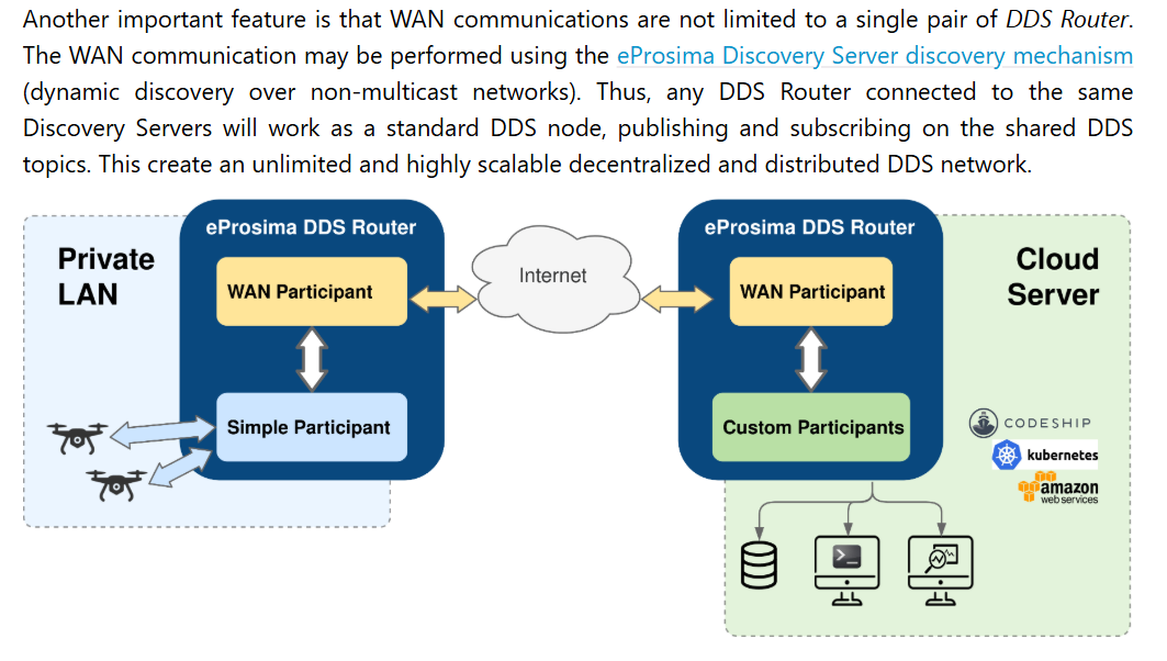 FastDDS——DDSRouter安装和使用_dds router-CSDN博客