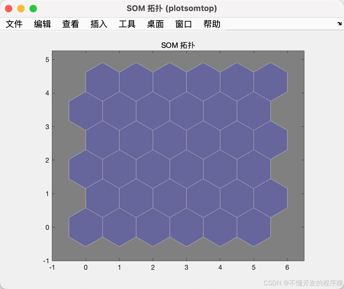 基于自组织特征映射网络（SOM）的数据分类_som网络-CSDN博客