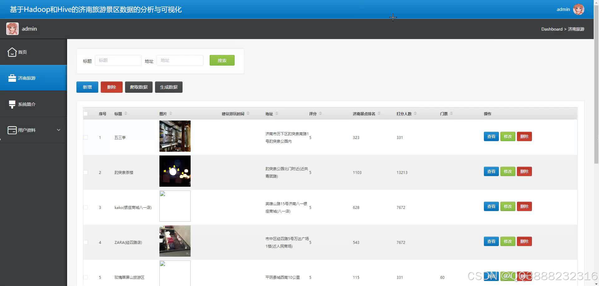 基于springboot+vue的Hadoop和Hive的济南旅游景区数据的分析与可视化系统_vuehive-CSDN博客