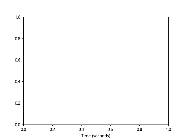 【Matplotlib】plt.ylabel() 函数：设置 Y 轴标签（Label）-CSDN博客