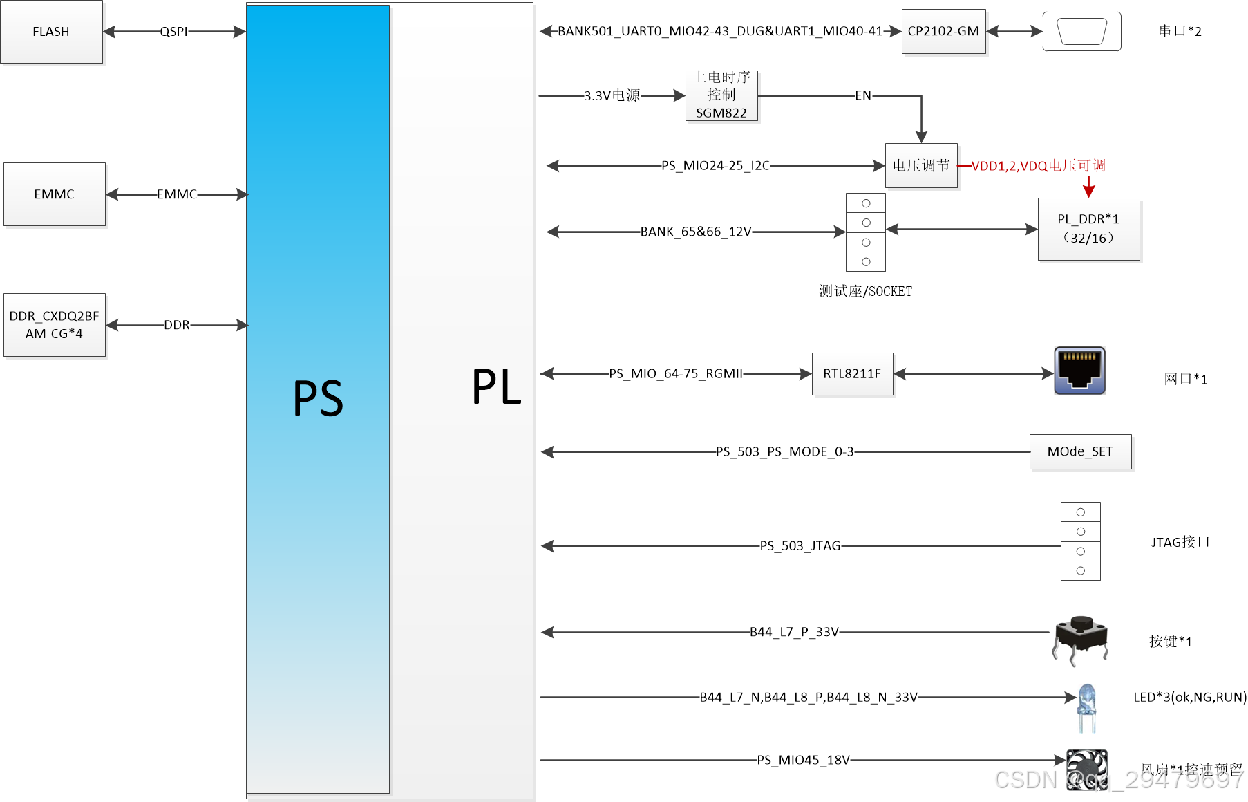 用fpga测试lpddr4颗粒及lpddr的die好与坏lpddr测试 Csdn博客