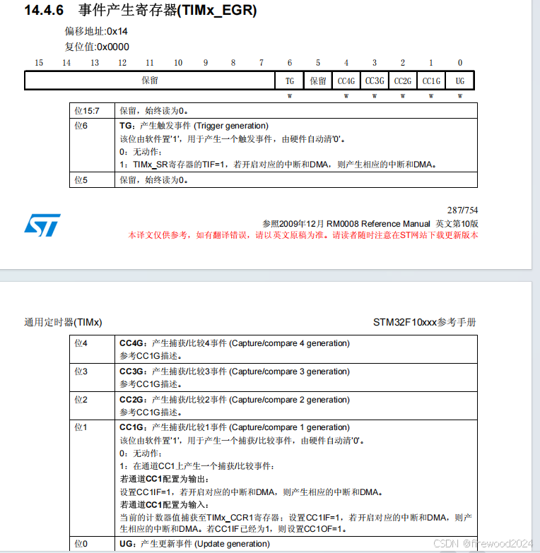 Stm32定时器中断学习笔记（内部时钟和外部时钟模式2） Stm32定时器模式二 Csdn博客