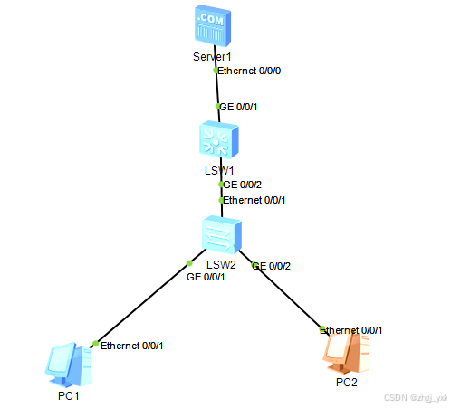 IPSG配置_1 static user-bind item(s) added.-CSDN博客