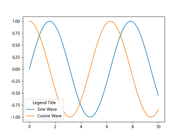 【Matplotlib】plt.legend() 函数：添加图例（Legend）-CSDN博客