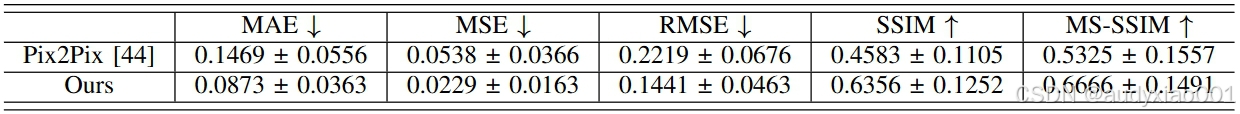 DiffBoost：通过文本引导的扩散模型增强医学图像分割-CSDN博客