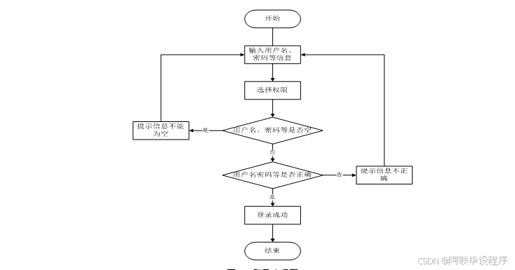 计算机毕业设计ssm基于的智慧医养管理系统 基于ssm框架的智慧医养管理平台开发 Ssm驱动的智慧医养信息化管理系统设计 Csdn博客