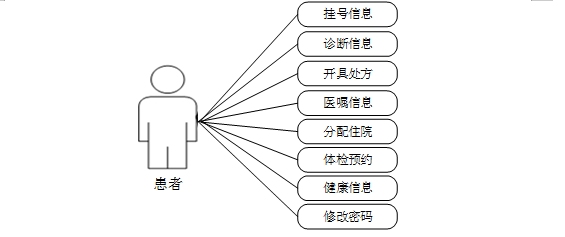 计算机毕业设计ssm基于微信小程序的医院管理系统 基于Java SSM的“掌上医院”微信小程序 “微医通”小程序——SSM框架智慧医院管理平台-CSDN博客