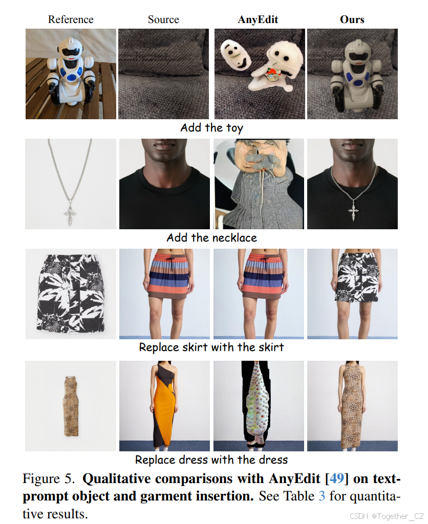 Insert Anything: Image Insertion via In-Context Editing in DiT——插入任何内容：基于上下文编辑的 DiT 中的图像插入-CSDN博客