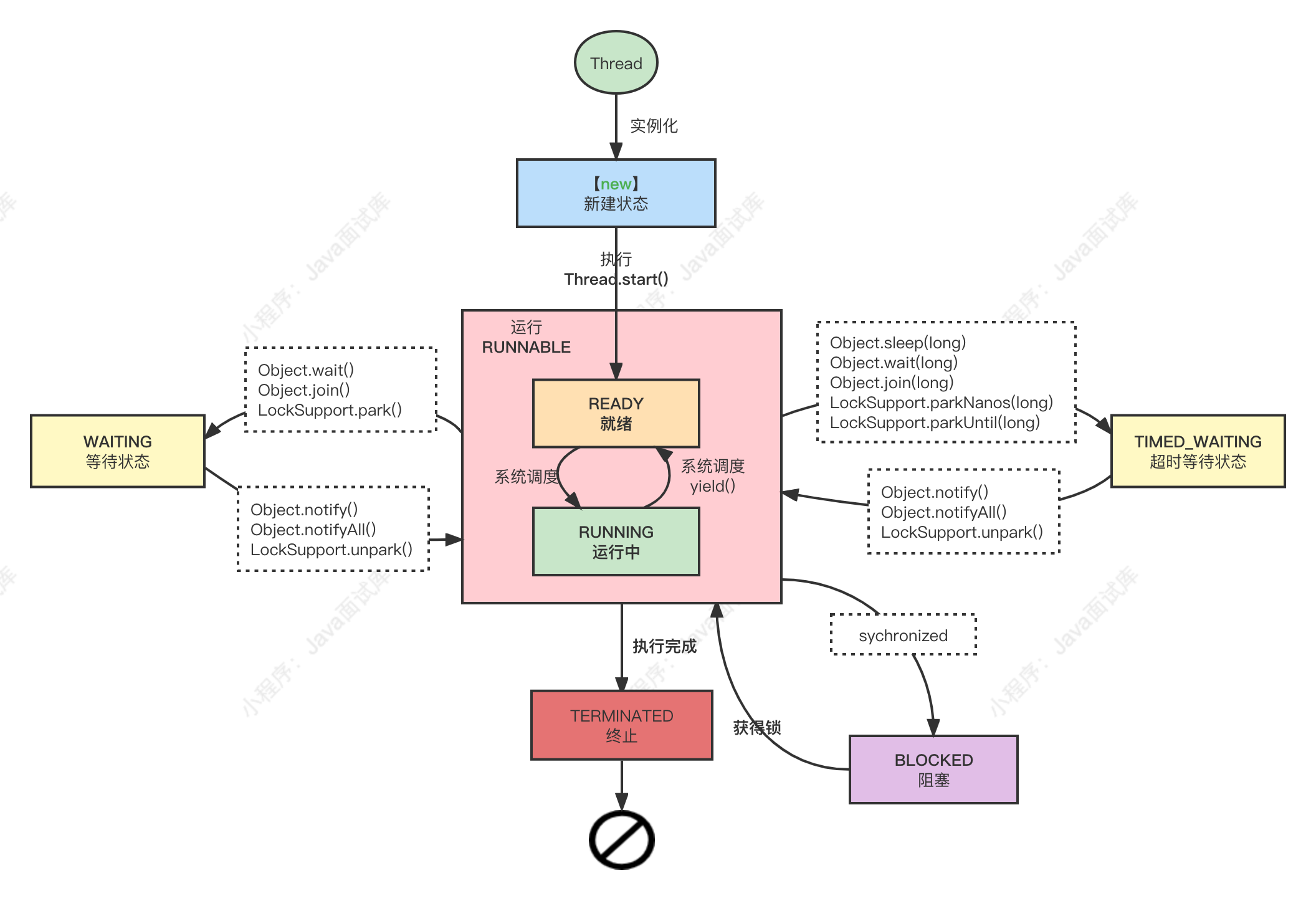 Java多线程基础-CSDN博客